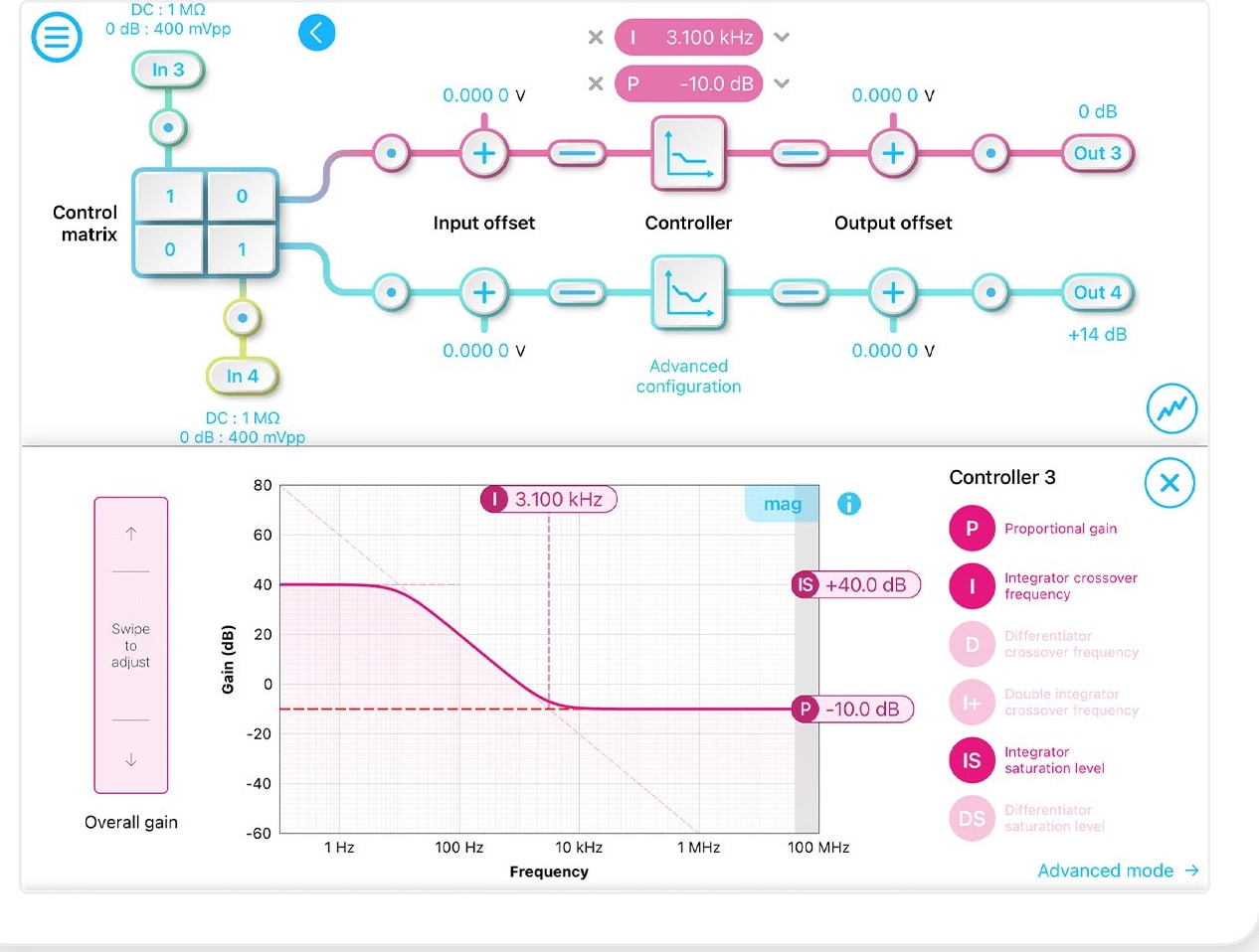 Liquid Instruments SW-Pro-PID - PID Controller for Moku:Pro (Software) | TEquipment