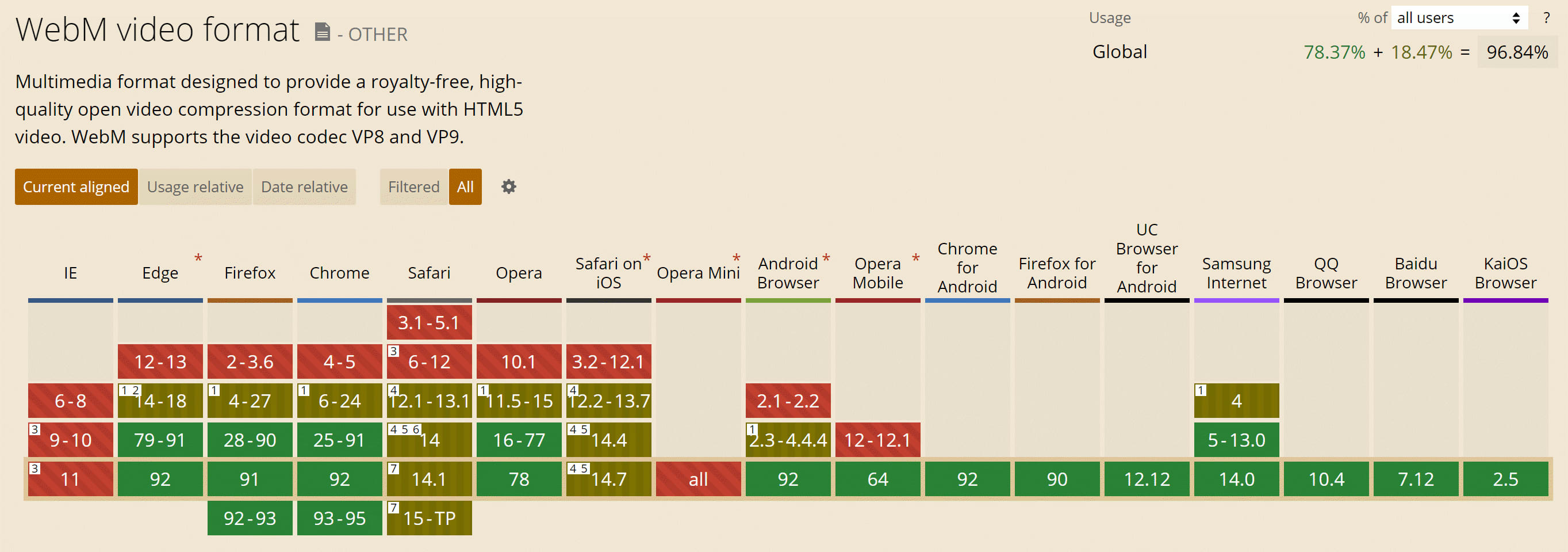 【動画】WebM形式（VP8・VP9）にAdobe Media Encorder CCで変換する方法（Windows）