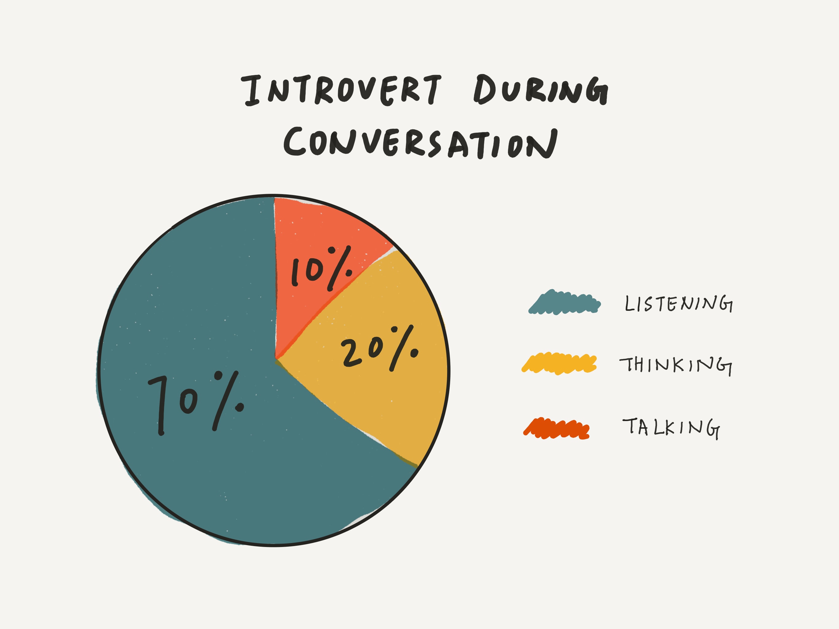 Introverts Have Personalities Humans