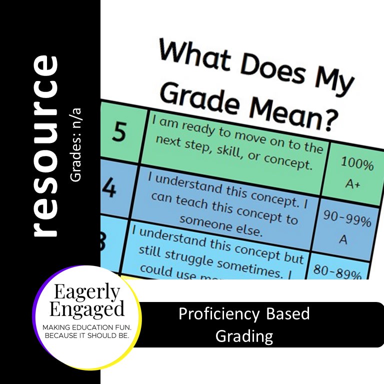 Proficiency Scale To Letter Grades