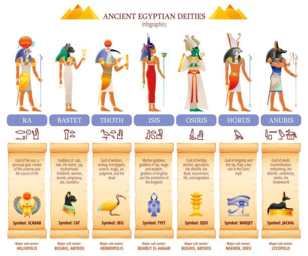 Is Ra The Father Of Osiris