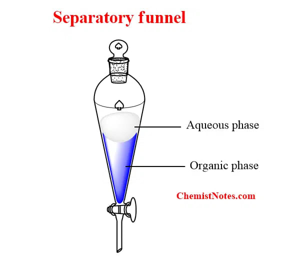 Separatory Funnel Organic Layer