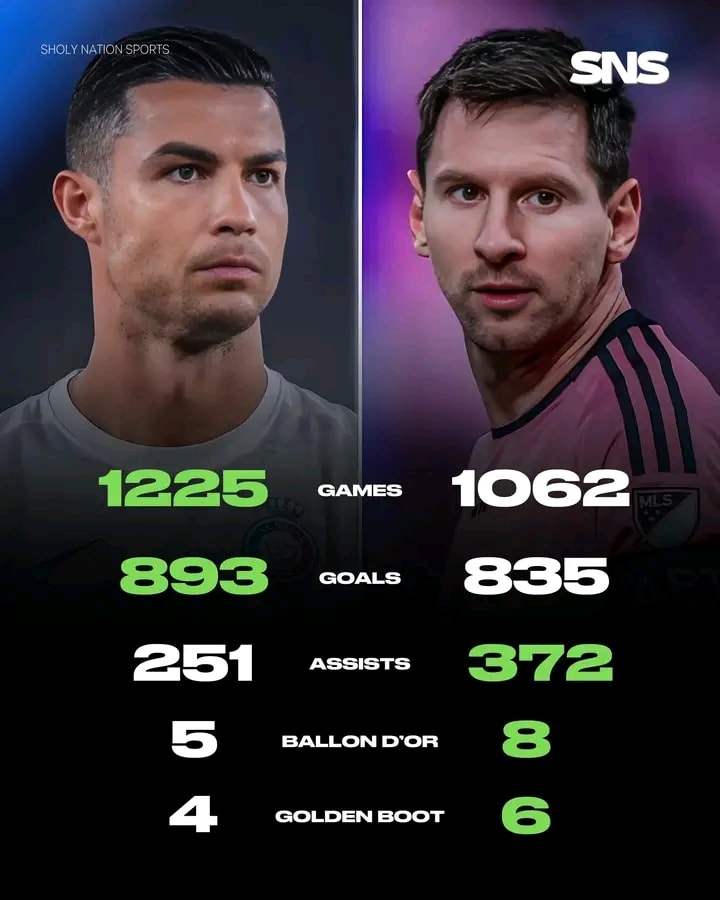 Messi Trophies Vs Ronaldo Trophies 2024