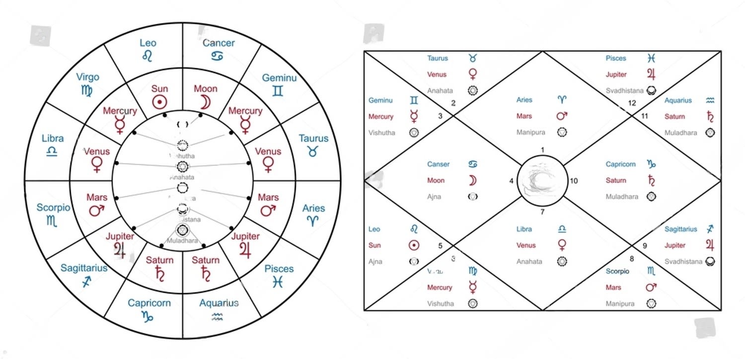 What was hitlers zodiac sign 60 photos - Astrologytoyou.com