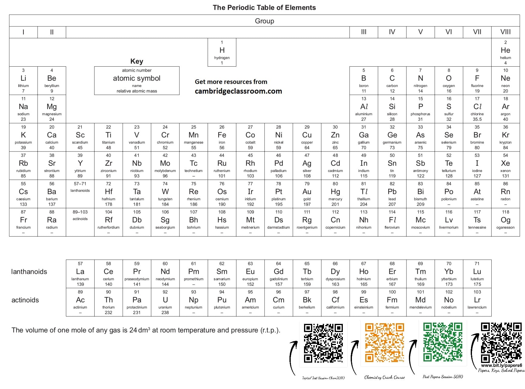Periodic Table Of Elements Quiz With Answers Pdf Free Printable Pdf ...