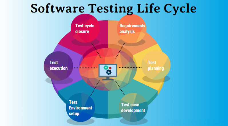 STLC Overview – Definition, Phases, and Important Interview Questions