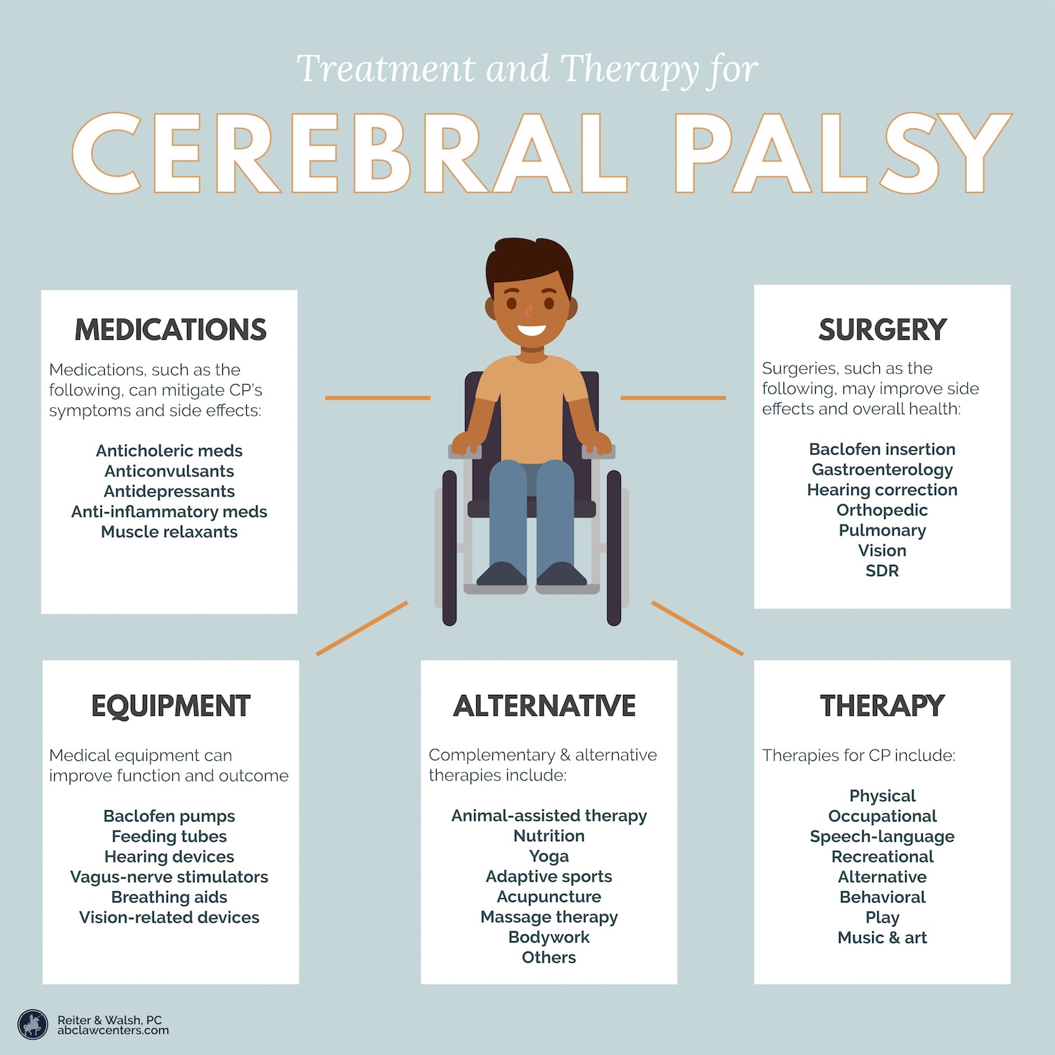 Cerebral Palsy Surgical Treatment For Children Cerebral Palsy Surgical Treatment For Children