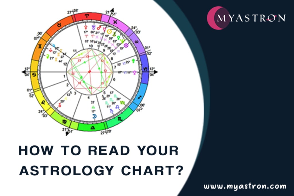 How To Read Your Astrology Chart How To Read Your Birth Chart