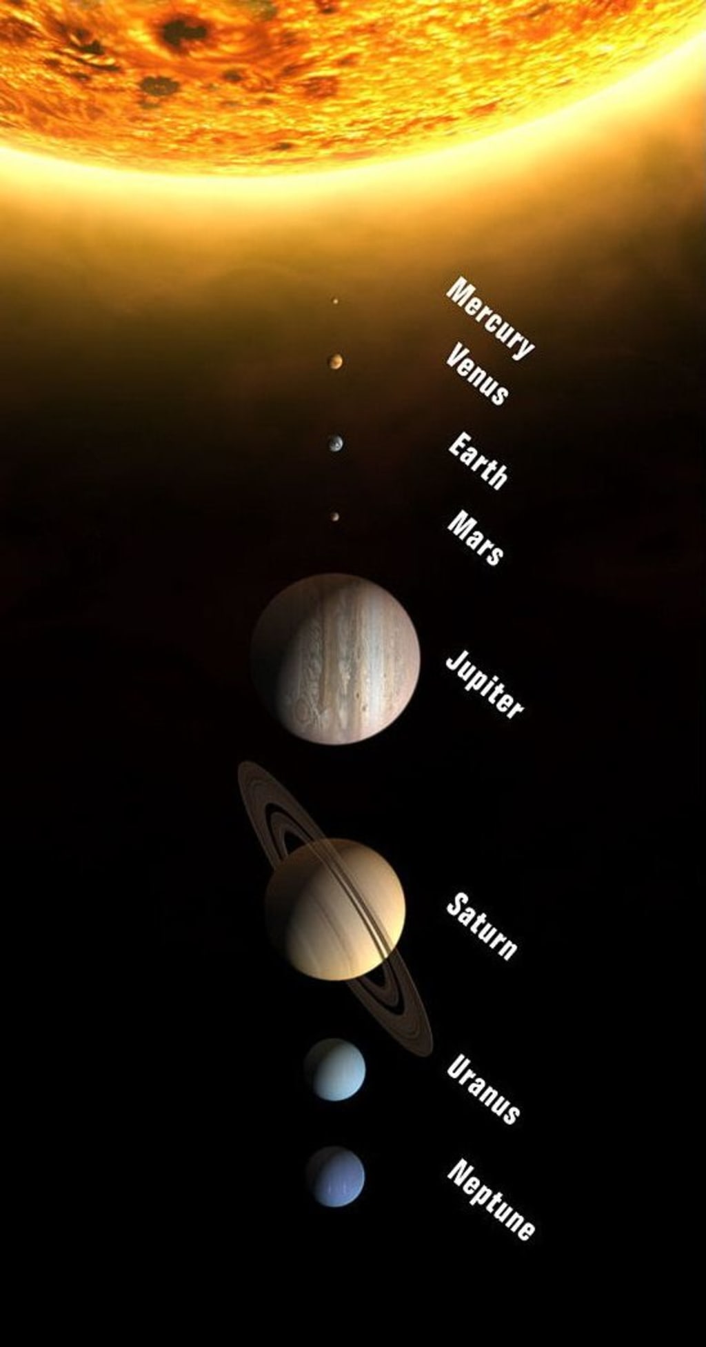 What Are The Eight Major Planets In Our Solar System - Infoupdate.org