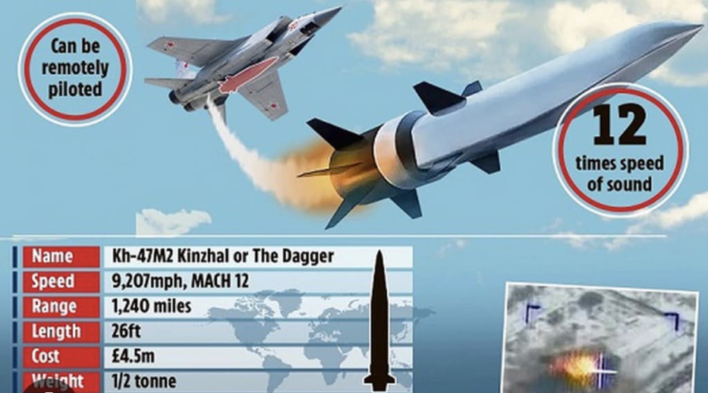 Russia uses latest Kinzhal hypersonic missiles for the first time to☁ ...