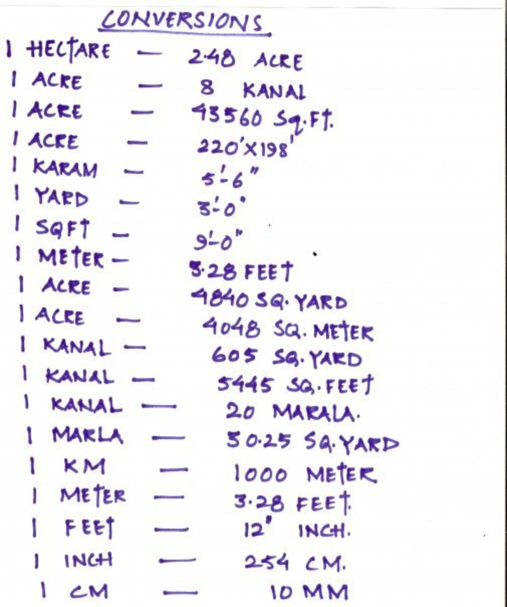 5 Land Measurement Conversions Hectares Guntas Acres And More Journal