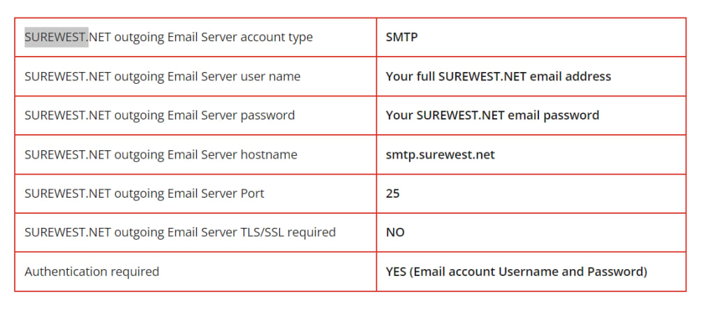 Surewest Email Login Logging Into The Surewest Webmail