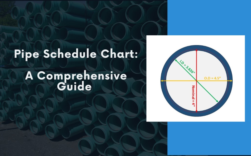 A Complete Guide To Pipe Sizes And Pipe Schedule Free