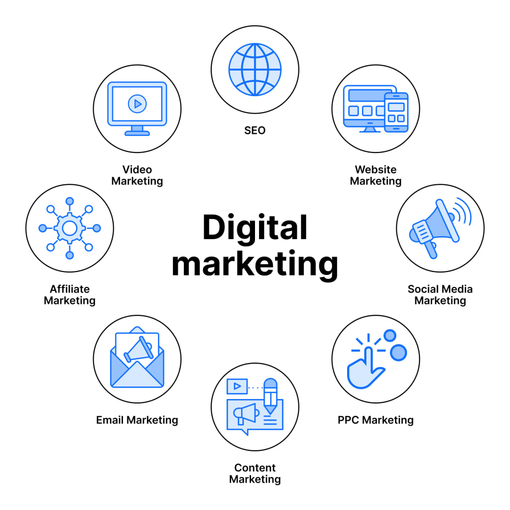 Digital Content Marketing Strategy