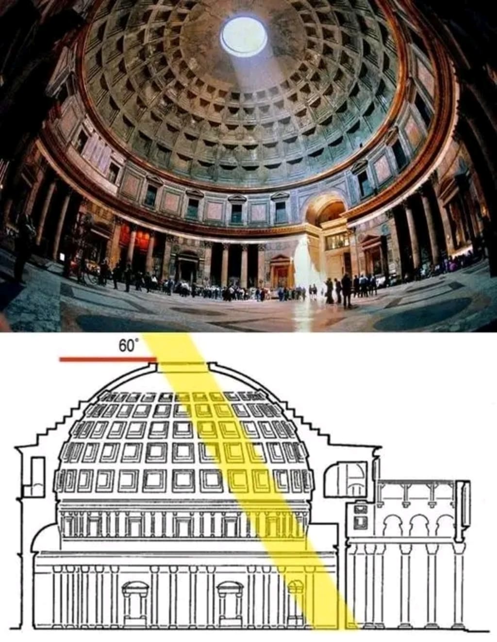 Pantheon Oculus
