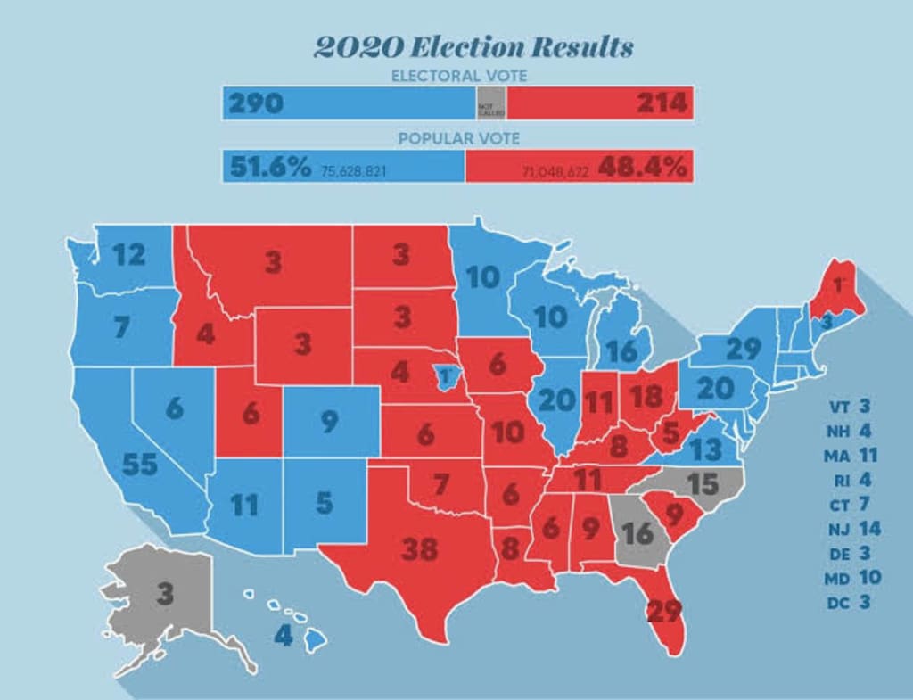 Electoral College Vs Popular Vote In The United States