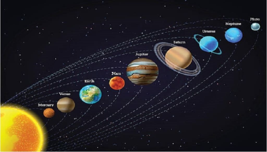 What Planets Revolve Around Sun