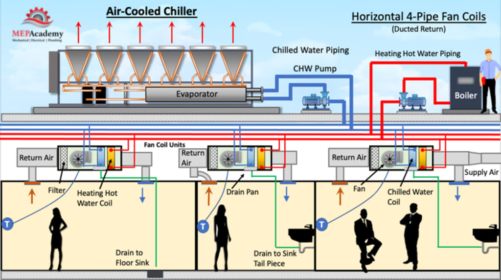 Air Cooled Chilled Water