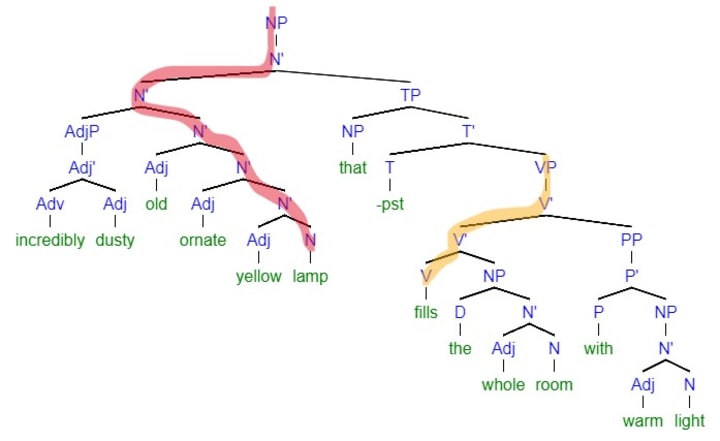 Xbar Theory Wikipedia
