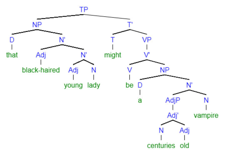 Xbar Theory Wikipedia