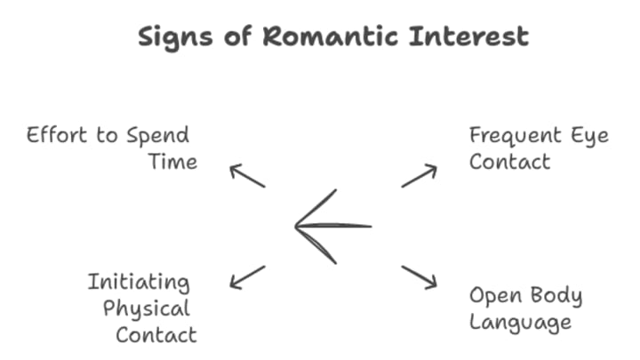 Romantic Signs Of Interest 10 Real Signs Of A Virgo Man In Love