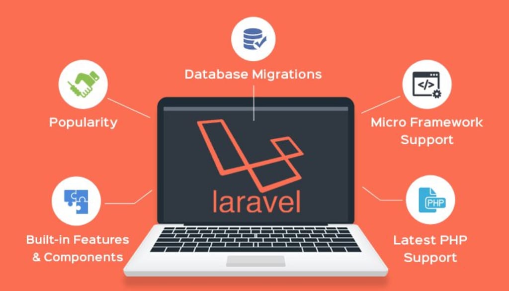 Why Should Businesses Use Laravel Development Services? | Journal