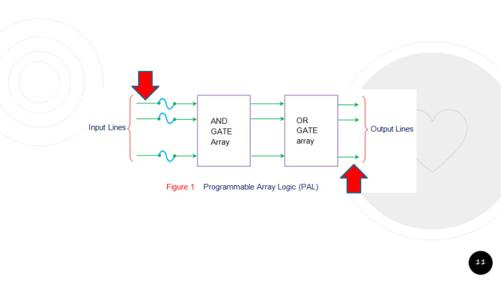 Could This Report Be The Definitive Answer To Your ANALYSIS AND DESIGN ...