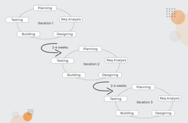 MVP and Agile Development: The Key to Your Successful First Launch ...