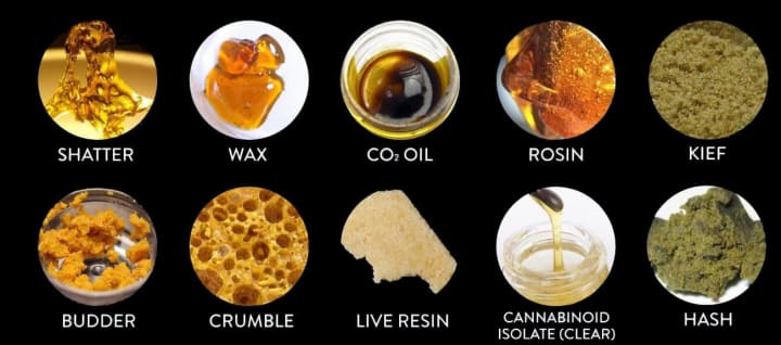 Concentrates