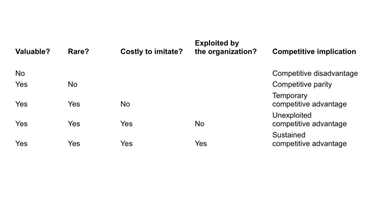 Spotify Competitive Analysis 2020-21 | Journal