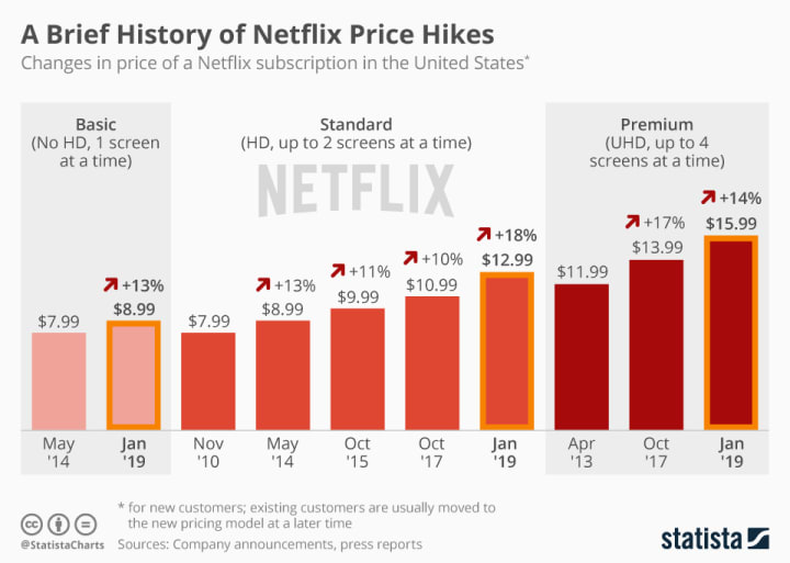 My case for Netflix | Trader My case for Netflix | Trader