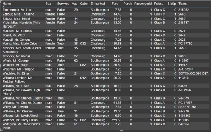 Data Visualization — Titanic Data Set | 01 Data Visualization — Titanic Data Set | 01