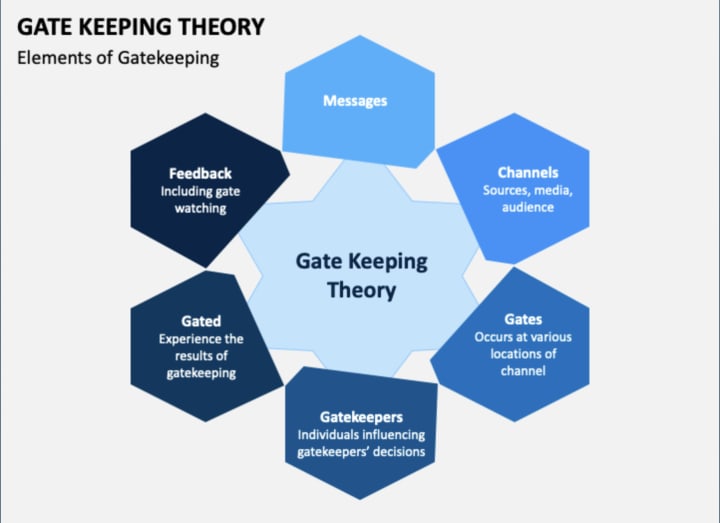 It's Time to Open the Gates and Say Goodbye to the Keepers: Artists are ...