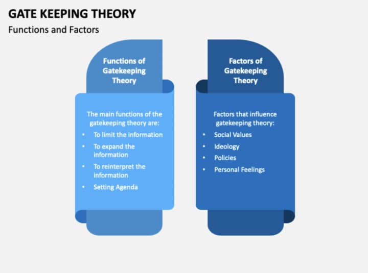 It's Time to Open the Gates and Say Goodbye to the Keepers: Artists are ...