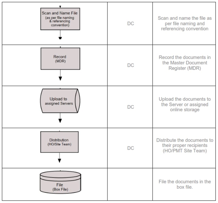 Simplified Master Document Register (MDR) in the Construction Industry ...