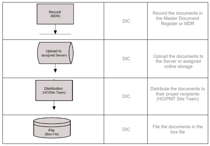 Simplified Master Document Register (MDR) in the Construction Industry ...