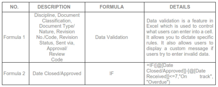 Simplified Master Document Register (MDR) in the Construction Industry ...