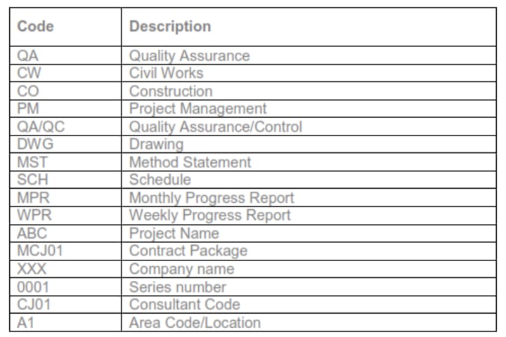 Simplified Master Document Register (MDR) in the Construction Industry – Domingo Gaces Samontina ...