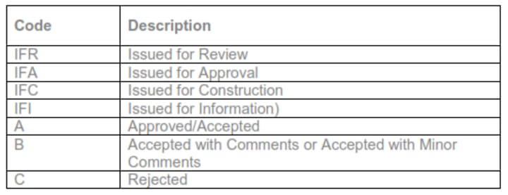 Simplified Master Document Register (MDR) in the Construction Industry ...