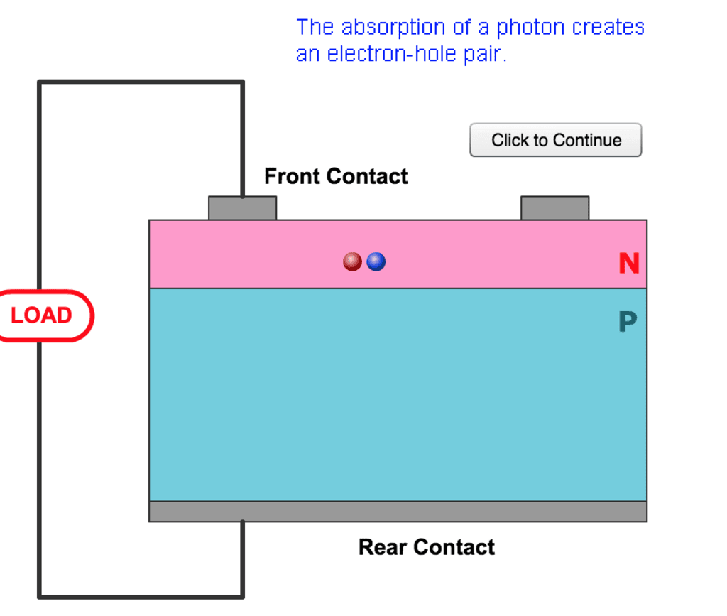 Let Me Tell You The Principle Of Solar Cells 01 let-me-tell-you-the-principle-of-solar-cells-01