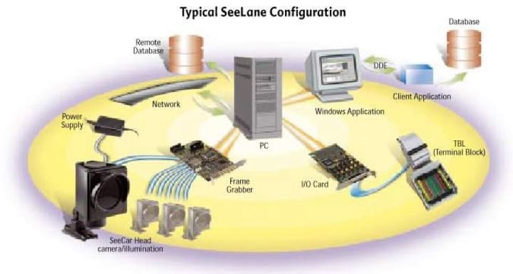 Automatic Number Plate Recognition (ANPR) Secrets Revealed [Part1 ...