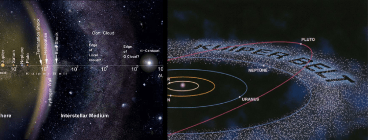 Difference Between Kuiper Belt And Oort Cloud Kuiper Belt