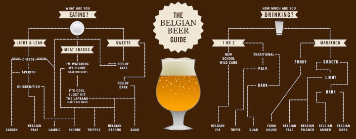 Beginners Guide To Beer Styles Proof