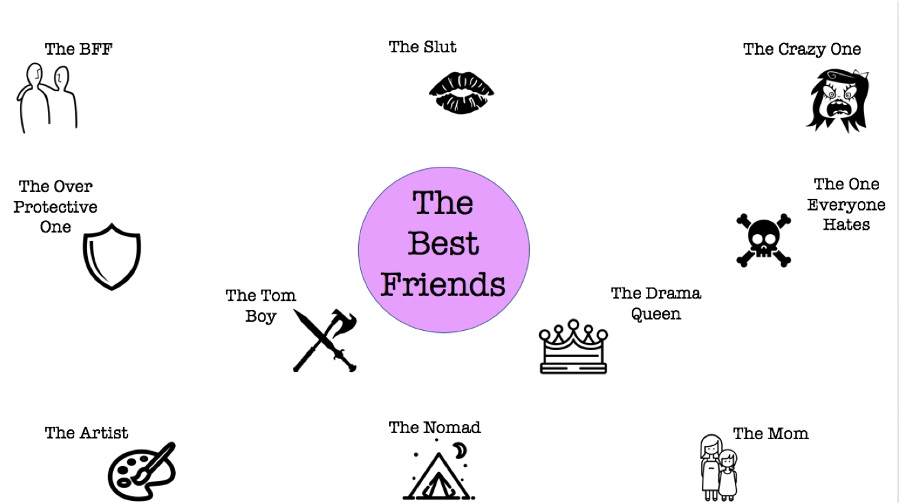 Friendship Types Of Friends
