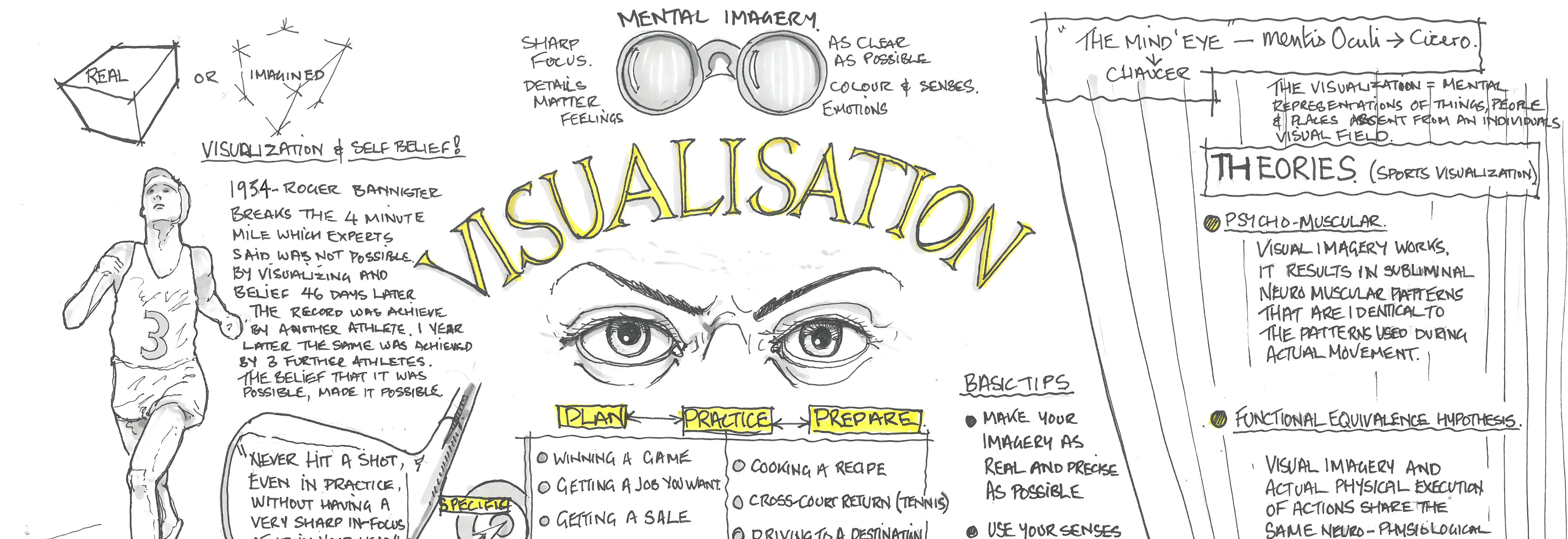 Visualization Athletes