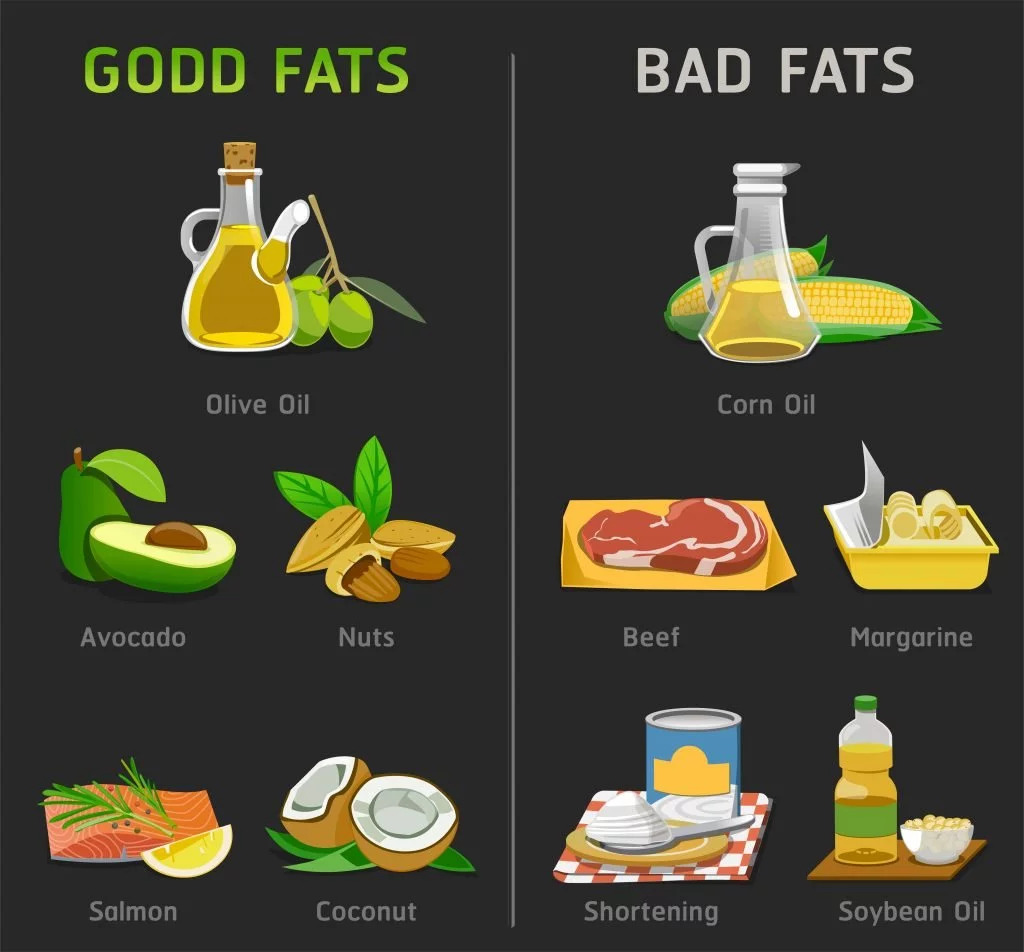 Fats In Food Chart