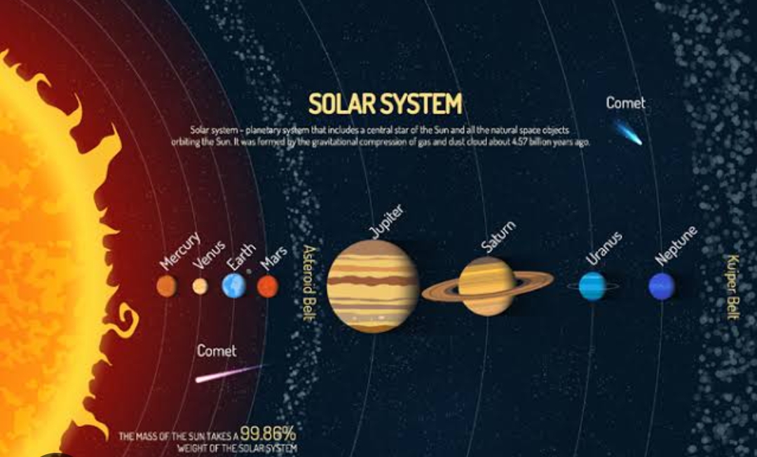 All The Planets Labeled