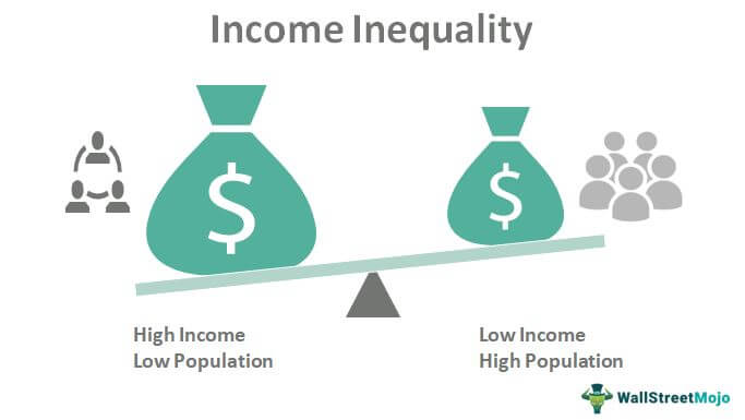Income Inequality Explained A Guide To Statistics On Historical Trends