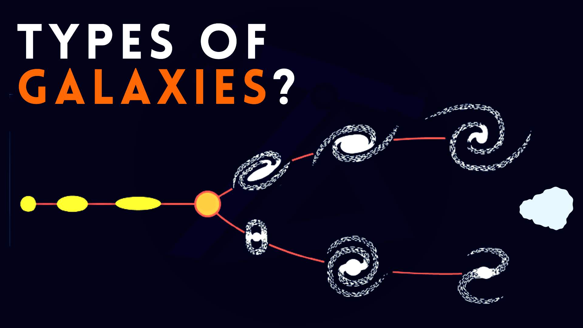 Draw And Label The Four Types Of Galaxies Galaxy Types Of Galaxies