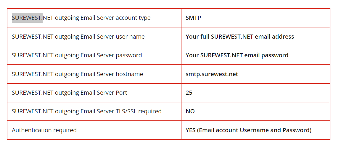 Surewest Email Consolidated 158 Squadron Association Contact Us